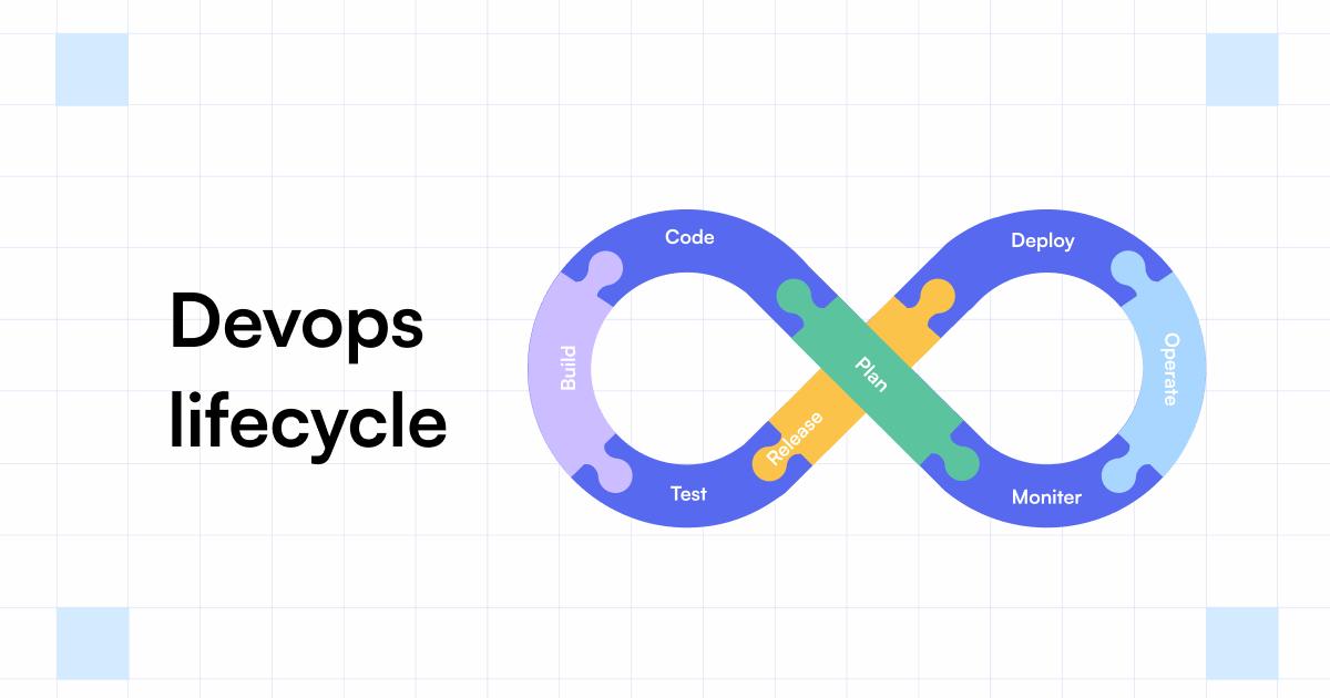 What is DevOps Life Cycle | Key Components & Phases