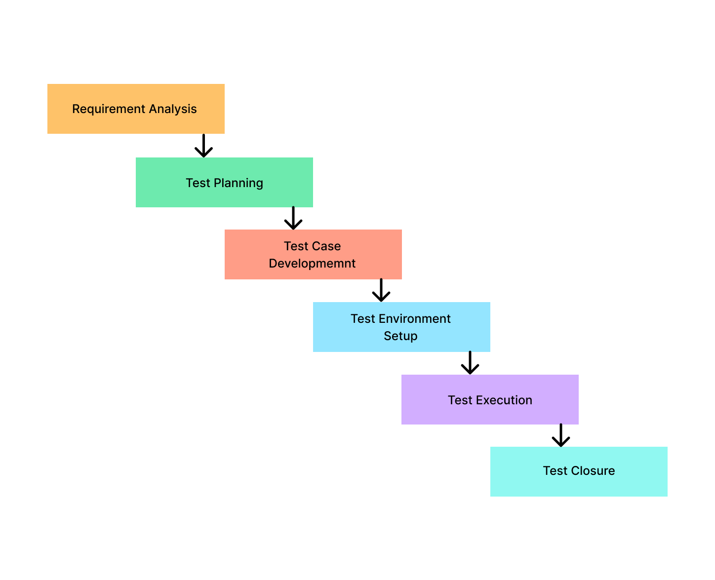 Testing Process In Software Engineering Infoupdate Testing Process In Software Engineering Infoupdate