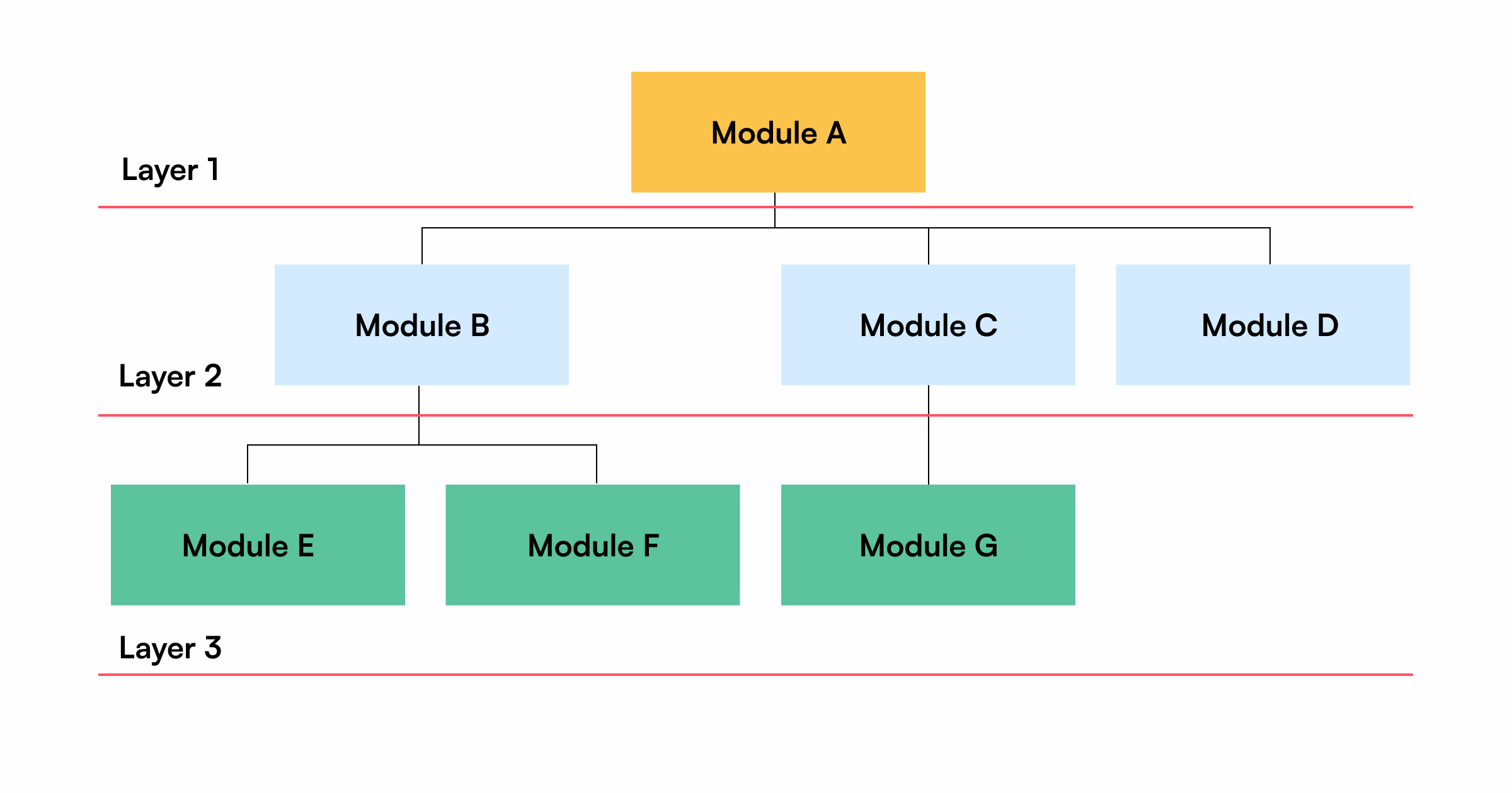 Incremental Testing In Software Testing